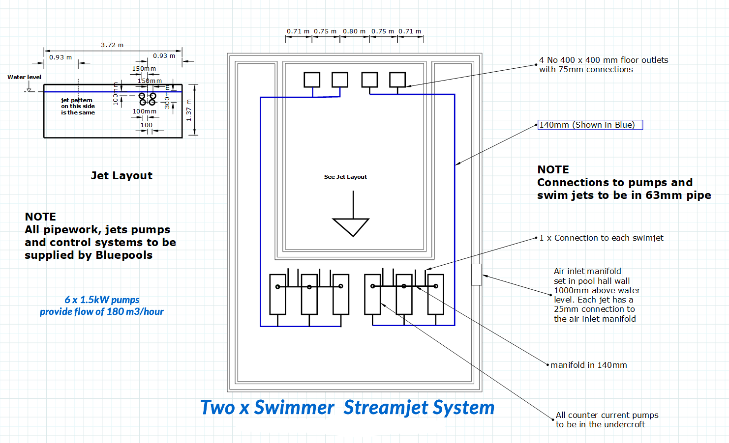 Freeboard Pool with Swim-Jets